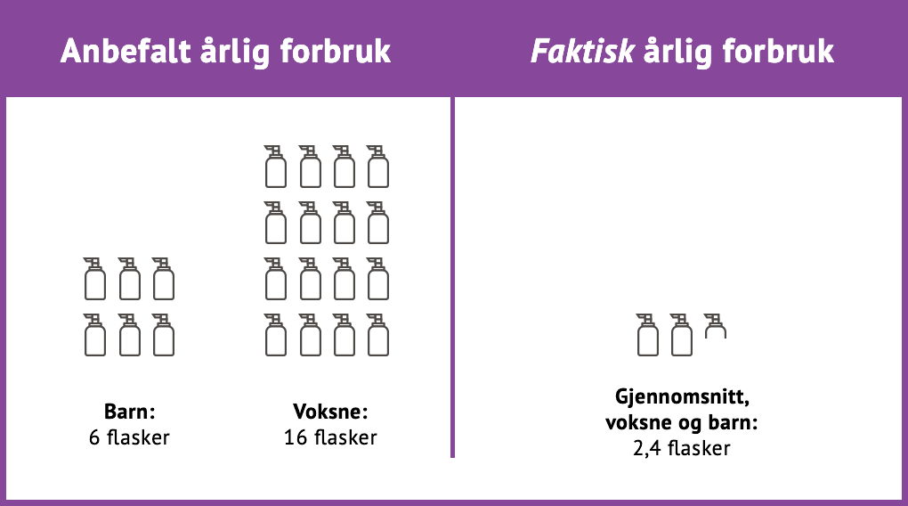 Atopisk eksem: Følger pasienten behandlingen? - NHI.no